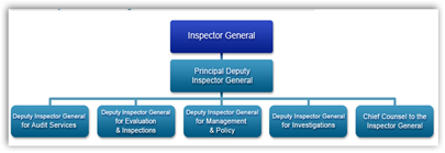 Office of Inspector General to Monitor Upgrade of CMS Computer and Data ...